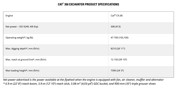 New Cat 350 Excavator Delivers Class-Leading Productivity With Enhanced ...